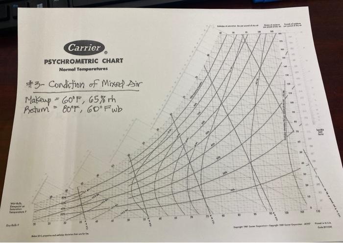 Carrier PSYCHROMETRIC CHART Normal Temperatures #3 | Chegg.com