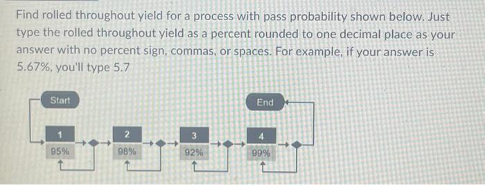 Solved Find rolled throughout yield for a process with pass | Chegg.com