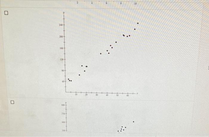 Solved Identify the scatter plot that has one or more | Chegg.com