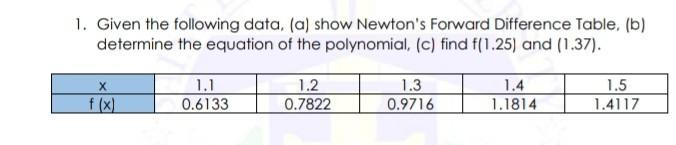 Solved 1. Given the following data, (a) show Newton's | Chegg.com