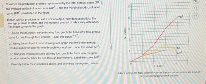 Solved Consider the production process represented by the | Chegg.com