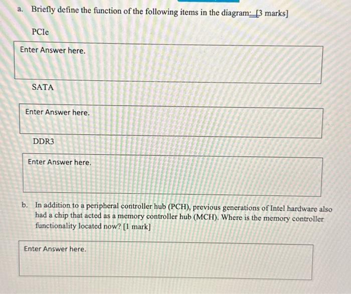 Solved 14. The following diagram shows a modern chipset and | Chegg.com