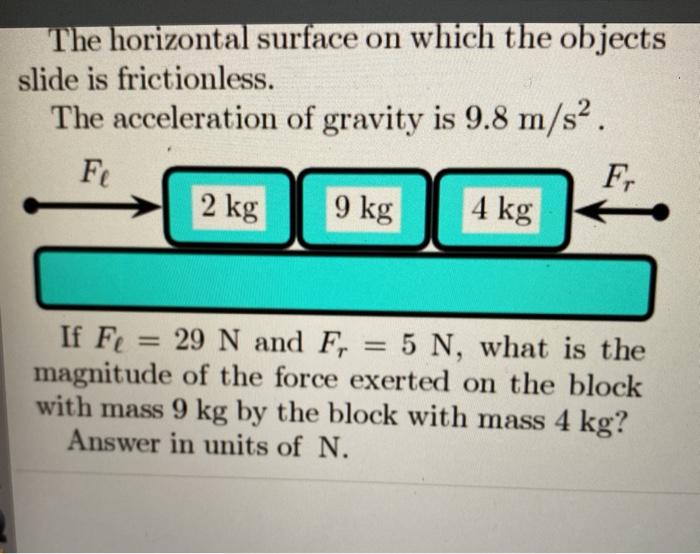 Solved The horizontal surface on which the objects slide is | Chegg.com