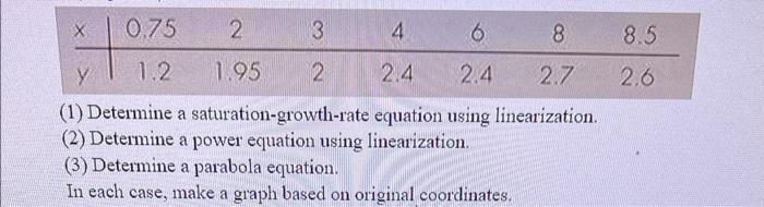 Solved (1) Determine a saturation-growth-rate equation using | Chegg.com