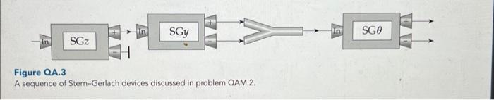 Figure QA.3 A sequence of Stern-Gerlach devices | Chegg.com