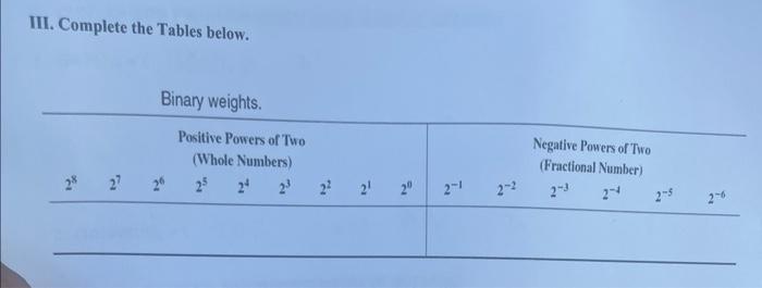 Solved III. Complete the Tables below. | Chegg.com
