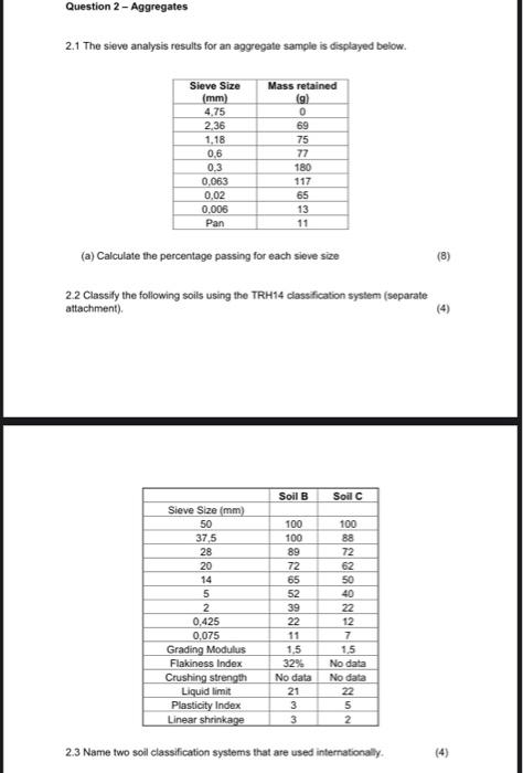 Solved 2.1 The sieve analysis results for an aggregate | Chegg.com