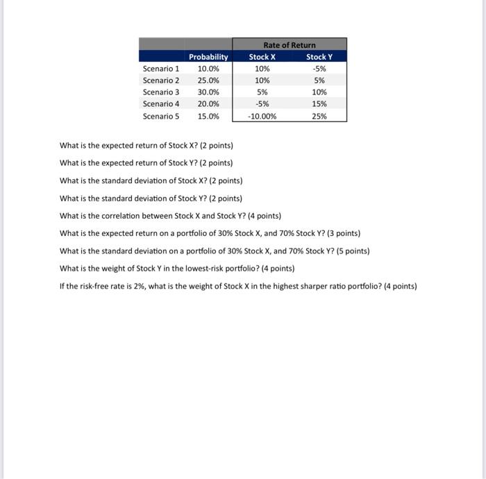 Solved What is the expected return of Stock X? (2 points) | Chegg.com