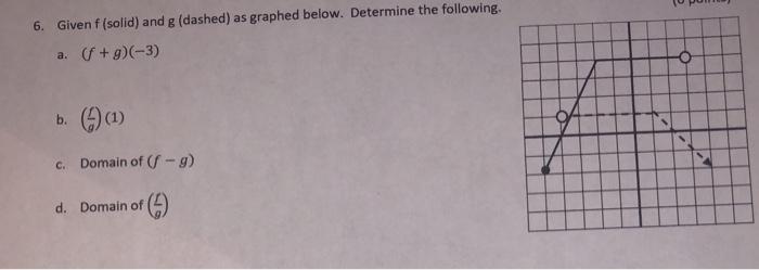 Solved Given f (solid) and g (dashed) as graphed below. | Chegg.com