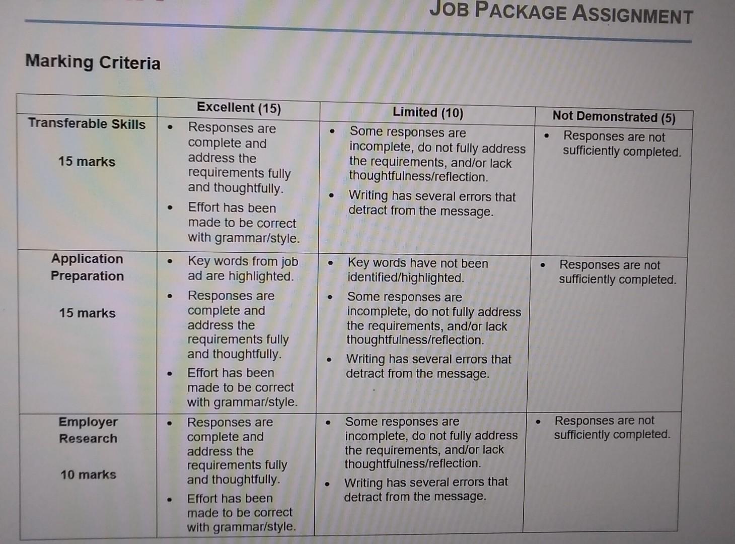 Part 1: Transferable Skills (15 marks) Skill | Chegg.com