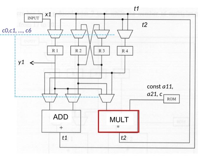 Does the architecture correctly implement the | Chegg.com