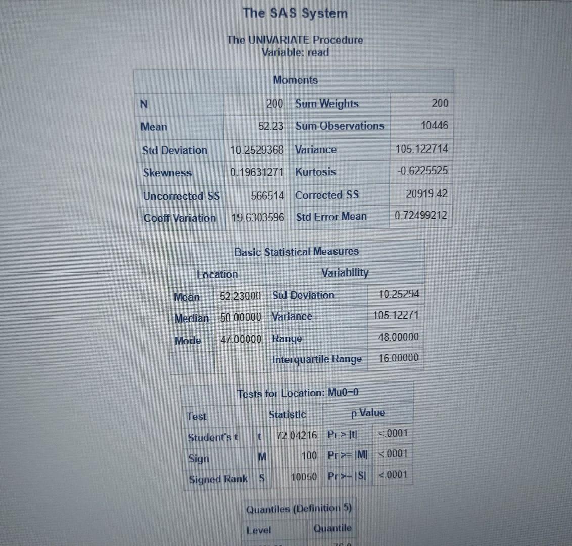 Solved The SAS System The UNIVARIATE Procedure Variable: | Chegg.com