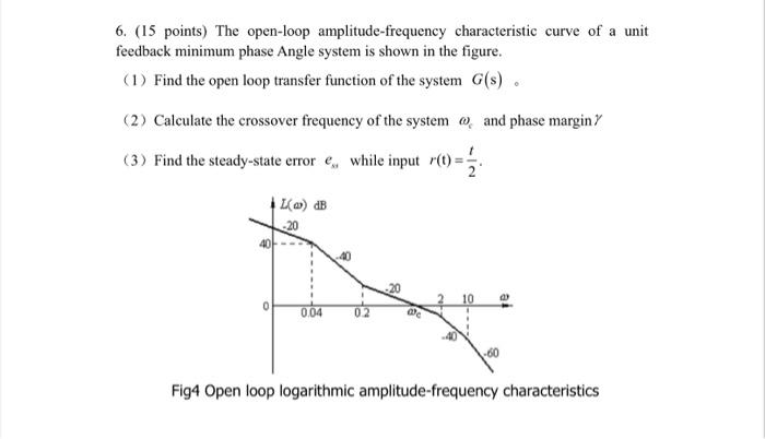 Solved 6. (15 points) The open-loop amplitude-frequency | Chegg.com