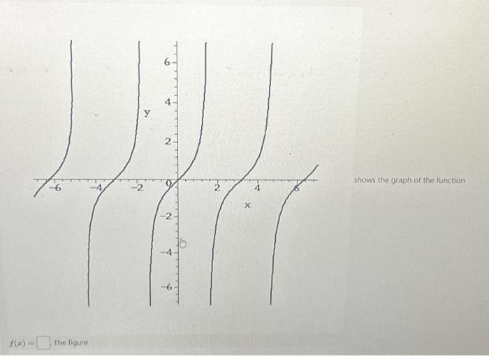 Solved shows the graph of the function f(x)= The figure | Chegg.com