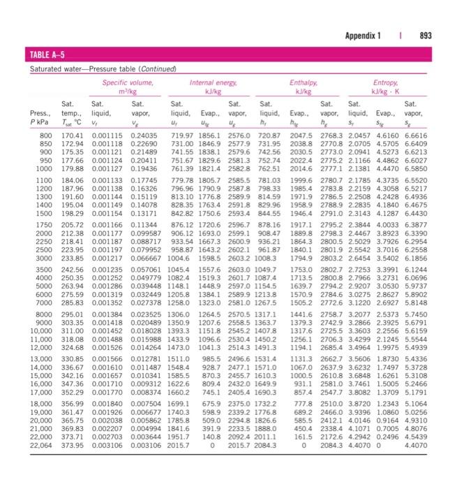 QUESTION: Fill in the blanks in the table for H2O.890 | Chegg.com