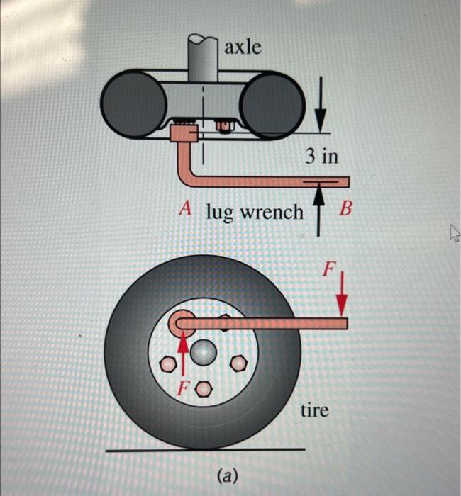 Solved 5-21 Figure P5-9 shows an automobile wheel with two | Chegg.com Solved 5-21 Figure P5-9 shows an automobile wheel with two | Chegg.com