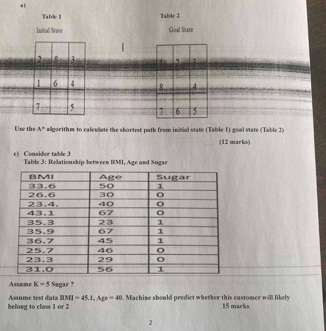Solved Use the \\( A^{*} \\) algorithm to calculate the | Chegg.com
