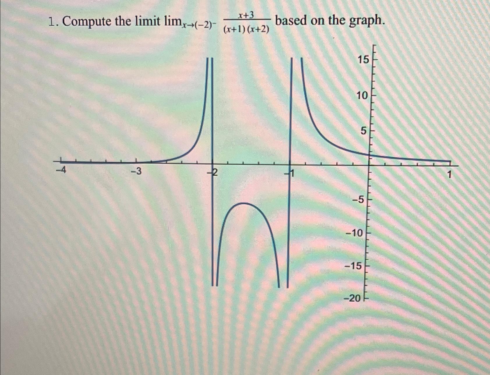 Solved Compute the limit limx→(-2)-x+3(x+1)(x+2) ﻿based on | Chegg.com