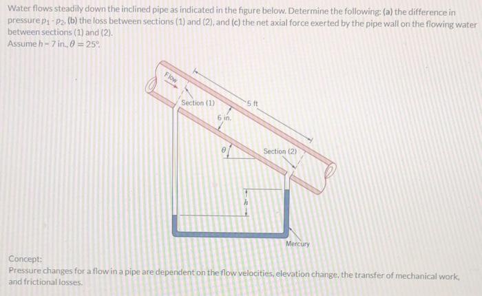 Solved Water flows steadily down the inclined pipe as | Chegg.com
