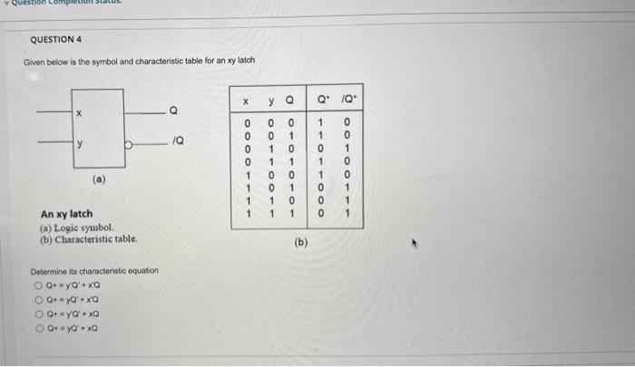 Solved Given below is the symbol and characteristic table | Chegg.com