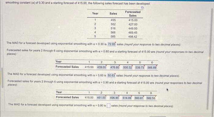 Solved The MAD for a forecast developed using exponential | Chegg.com