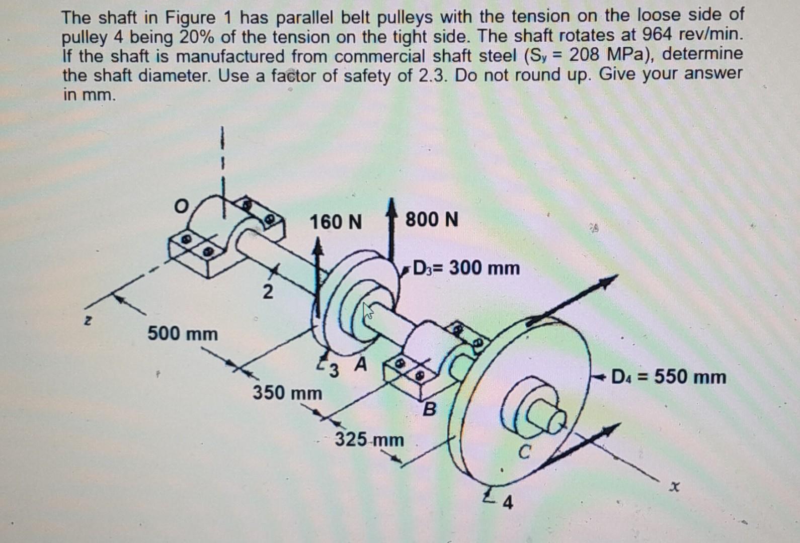 Solved The shaft in Figure 1 has parallel belt pulleys with | Chegg.com
