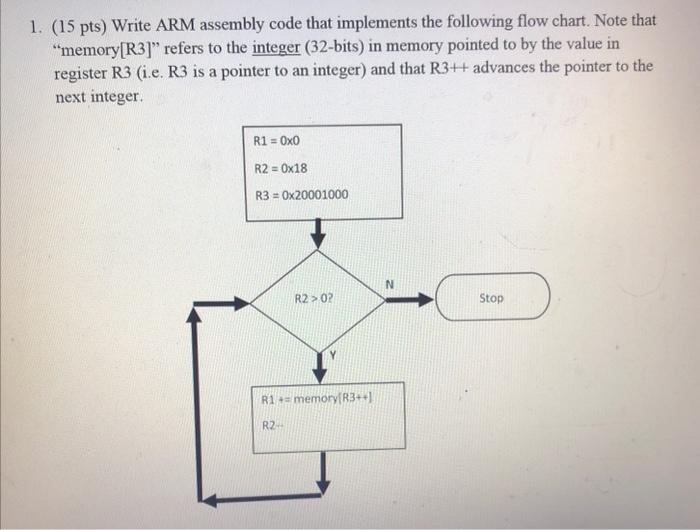 Solved 15 Pts Write Arm Assembly Code That Implements The