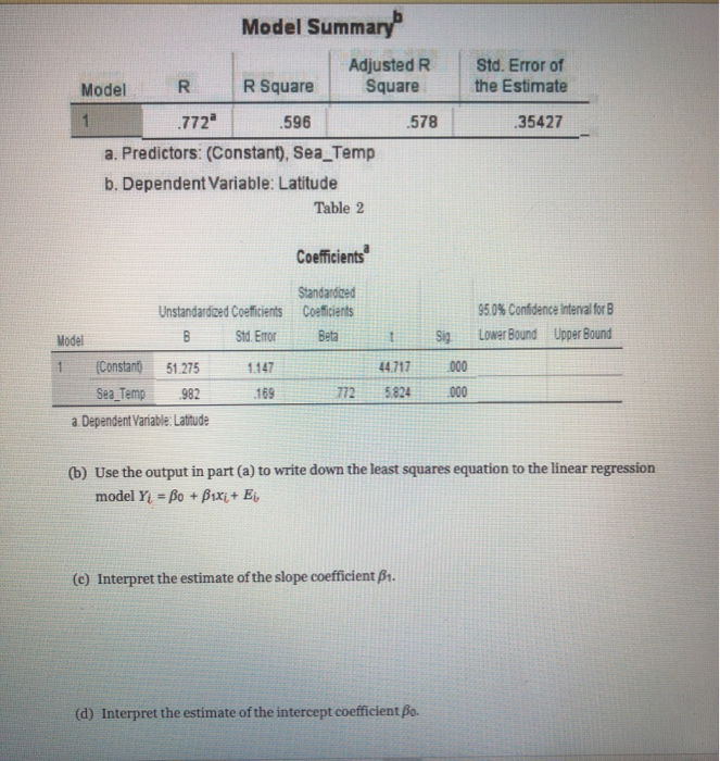 Solved Std. Error of the Estimate Model Summary Adjusted R | Chegg.com