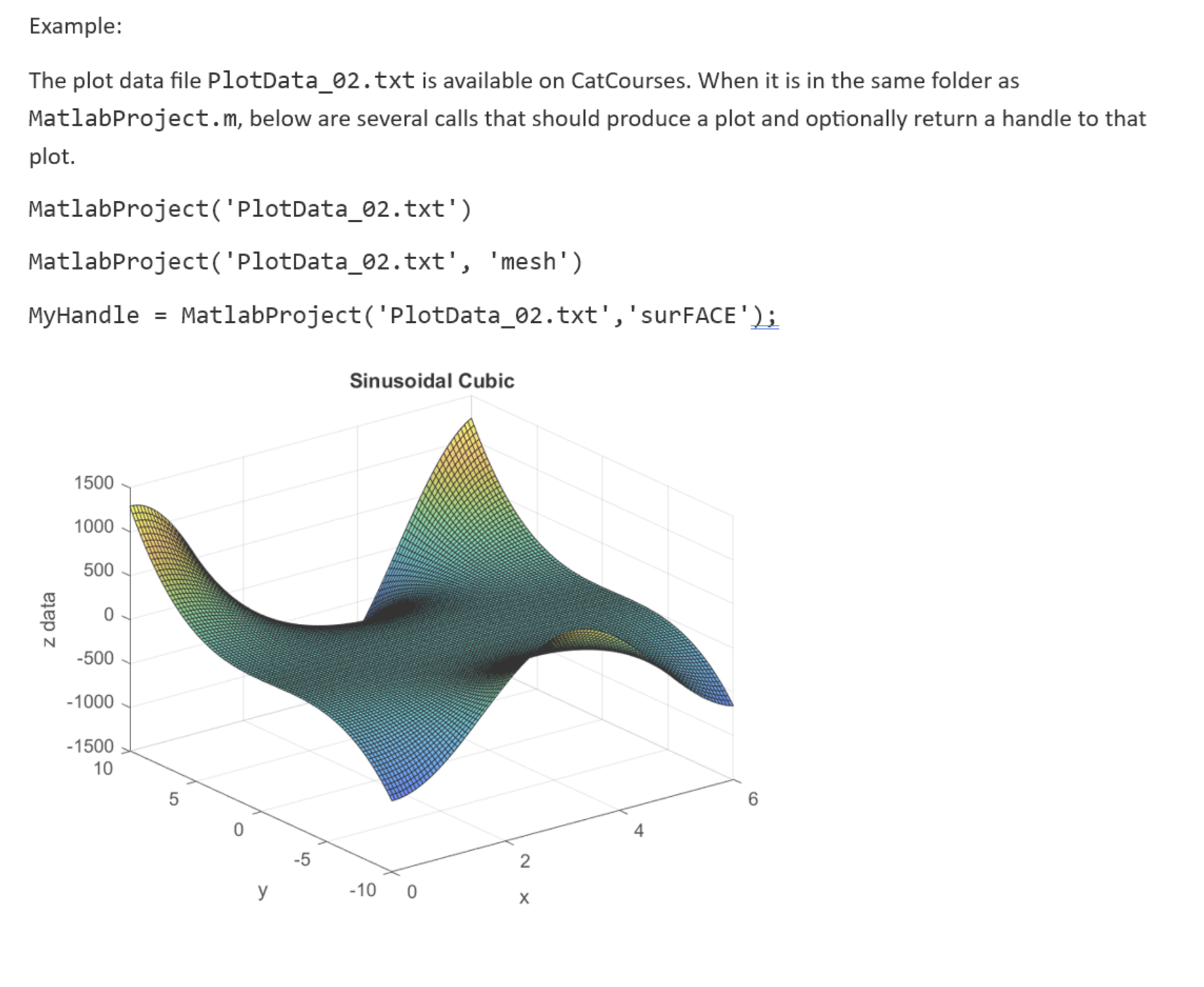 Solved Help please Make the graph shown below in Matlab code | Chegg.com
