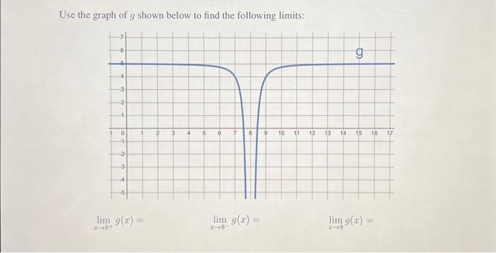 Solved Use the graph of g shown below to find the following | Chegg.com