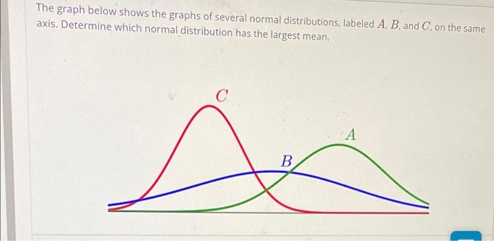Solved Given the plot of normal distributions A and B below, | Chegg.com