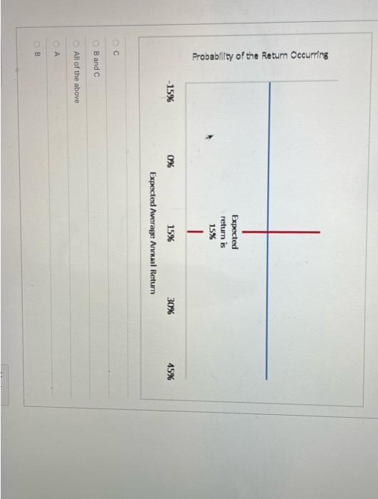 occupancy and many diversified tenants in a robust | Chegg.com