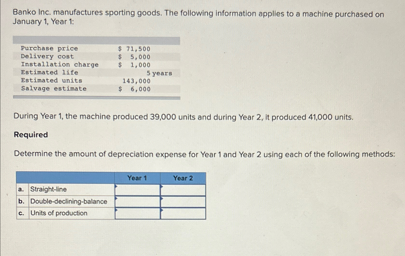 Solved Banko Inc. manufactures sporting goods. The following | Chegg.com