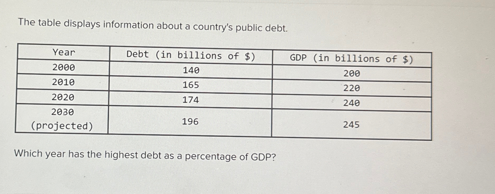 Solved The table displays information about a country's | Chegg.com