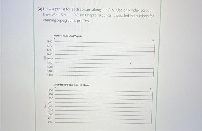 Solved (a) Draw a profile for each stream along line A-A: | Chegg.com