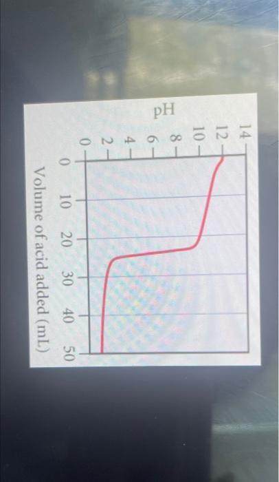 Solved Part C For 280.0 mL of a buffer solution that is | Chegg.com