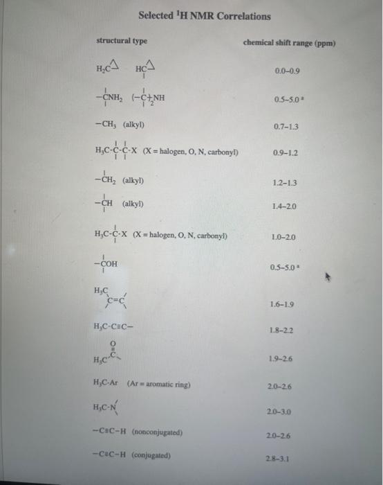 structural type H3C⋅X(X= halogen ) H3C−S− H3C−O− | Chegg.com