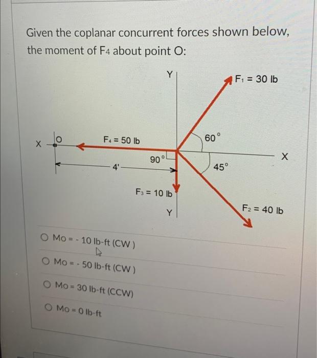 Solved Given the coplanar concurrent forces shown below, the | Chegg.com