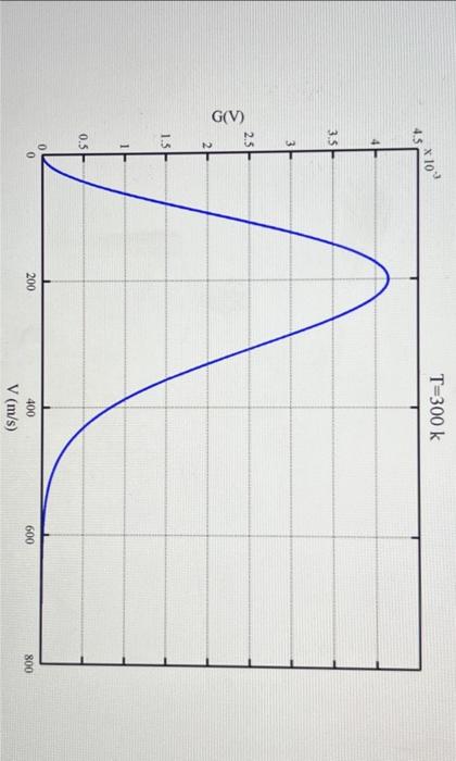 Solved Estimate the molar mass of the gas based on the | Chegg.com