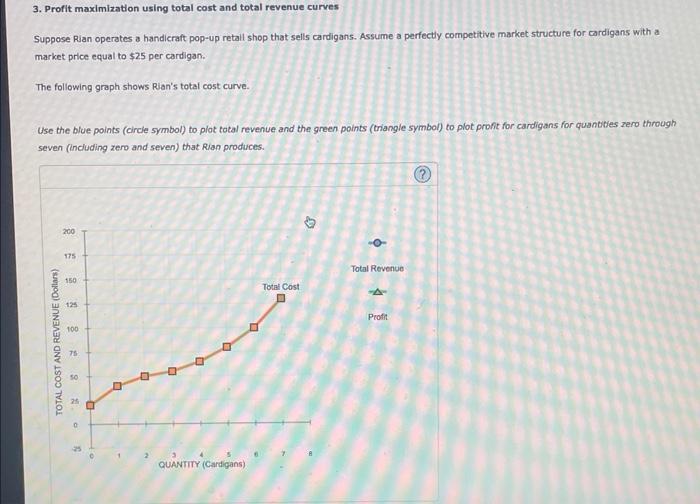 Solved 3. Profit maximization using total cost and total | Chegg.com