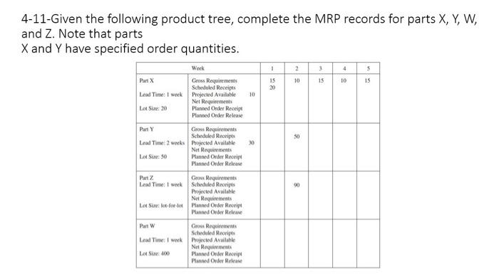 Solved Given the following product tree, complete the MRP | Chegg.com