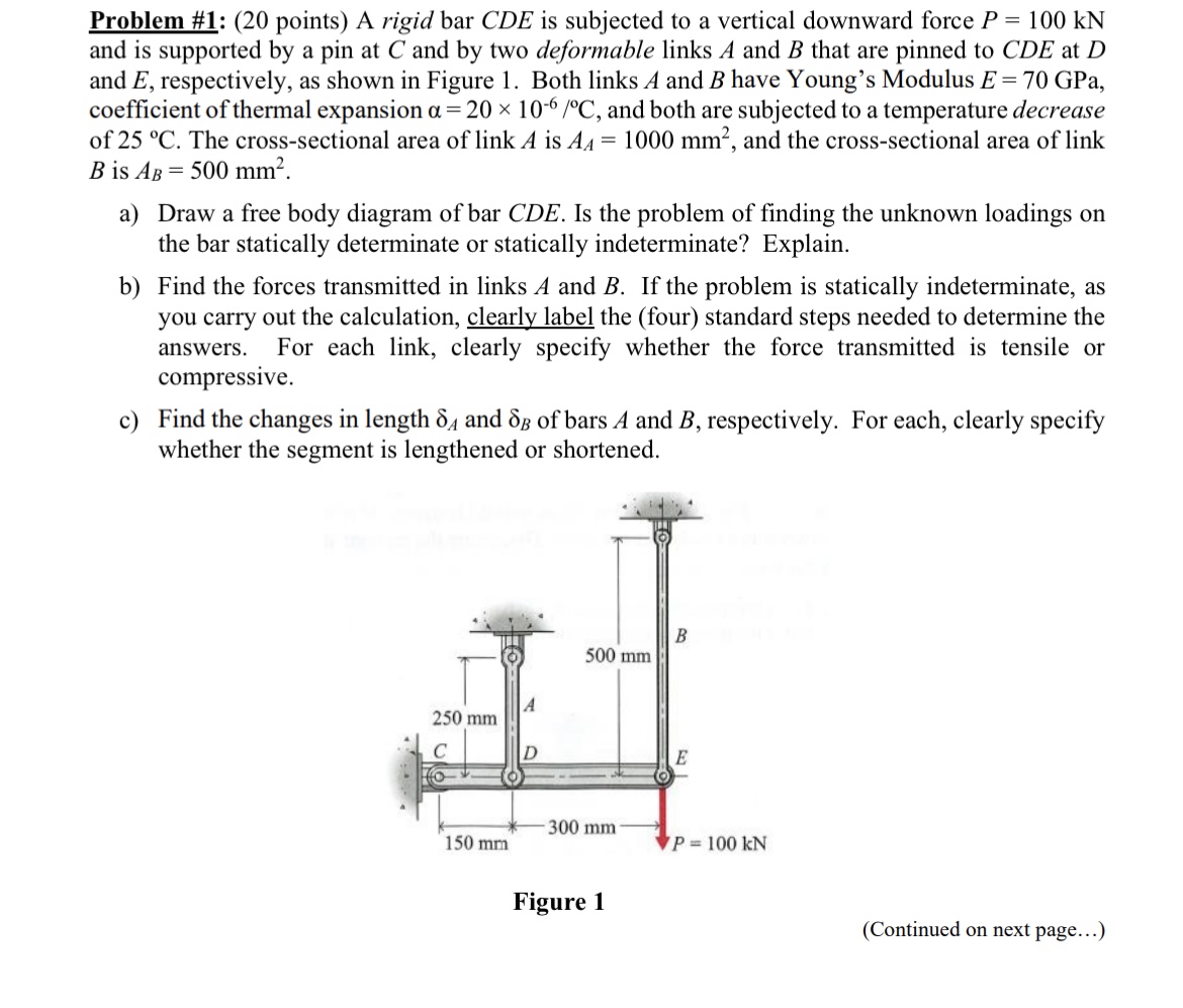 Solved Problem #1: (20 ﻿points) ﻿A rigid bar CDE is | Chegg.com