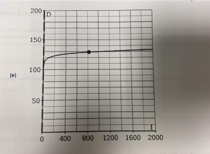 Solved Solve for the indicated value, and graph the | Chegg.com