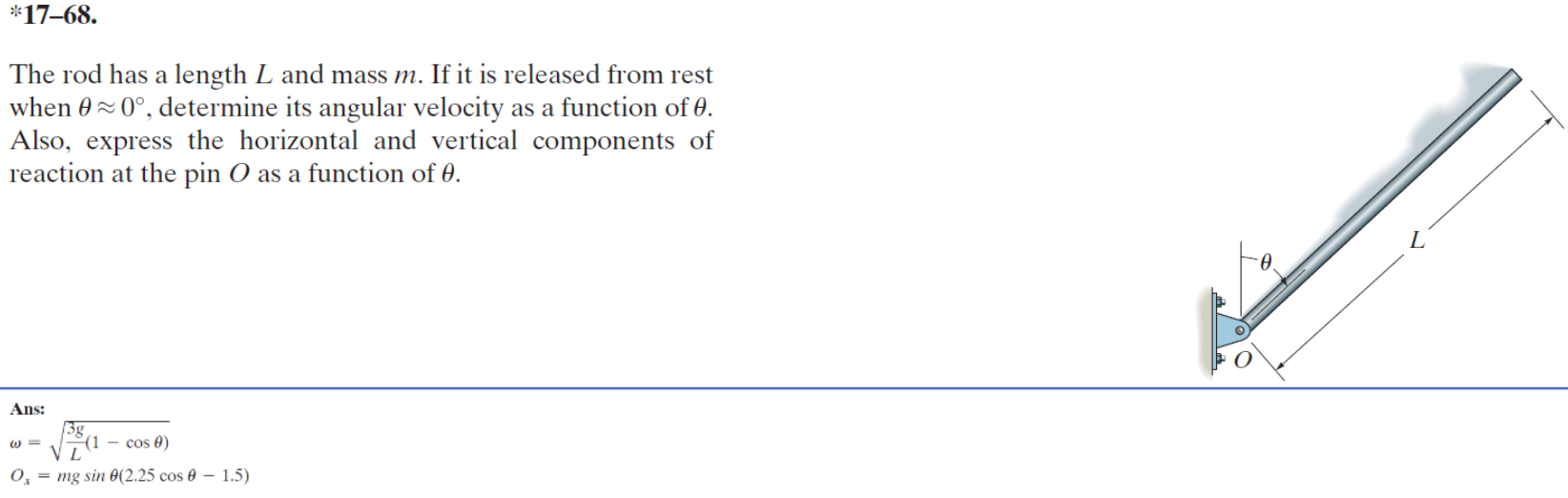 Solved *17-68.The rod has a length L ﻿and mass m. ﻿If it is | Chegg.com