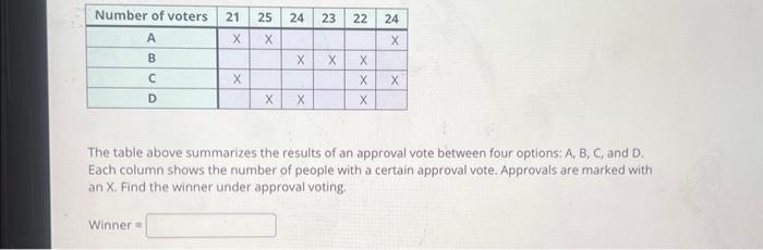 Solved The table above summarizes the results of an approval | Chegg.com