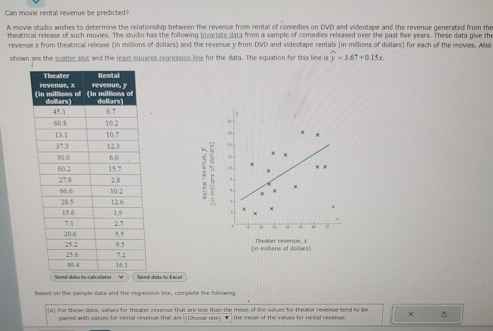 Solved Can movie rental revenue be predicted? A movie studio | Chegg.com