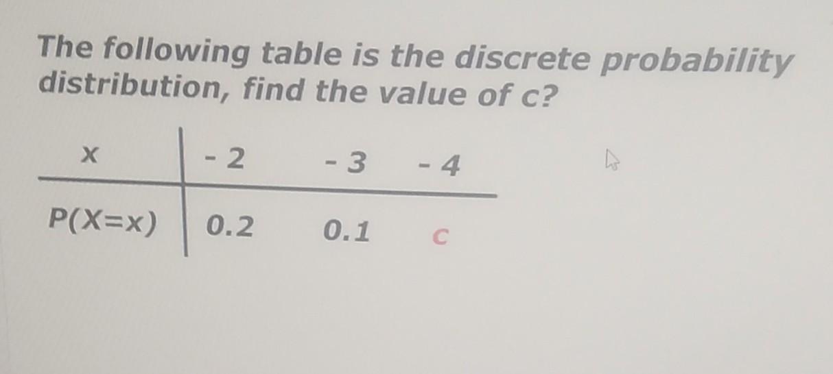 Solved The following table is the discrete probability | Chegg.com