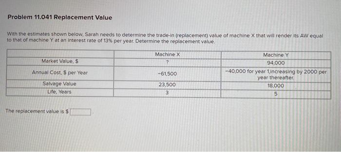 Solved Problem 11.041 Replacement Value With the estimates | Chegg.com