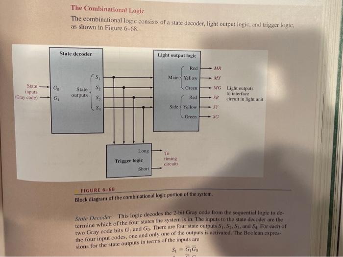 Solved Block Diagram The traffic signal control system | Chegg.com