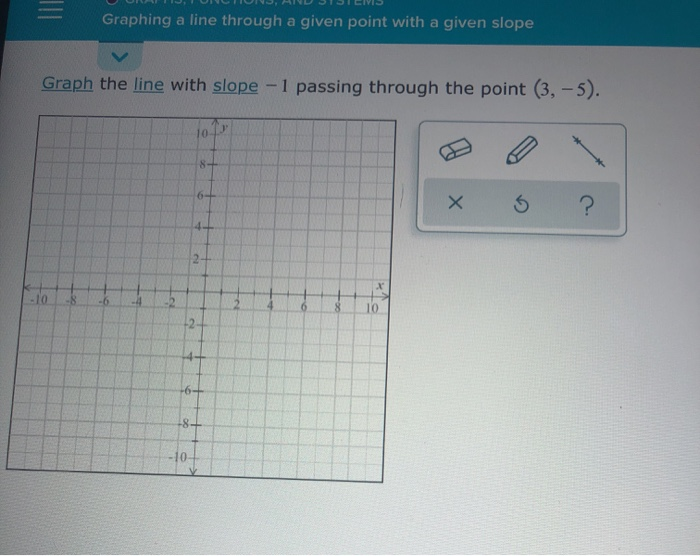 Solved III Graphing a line through a given point with a | Chegg.com